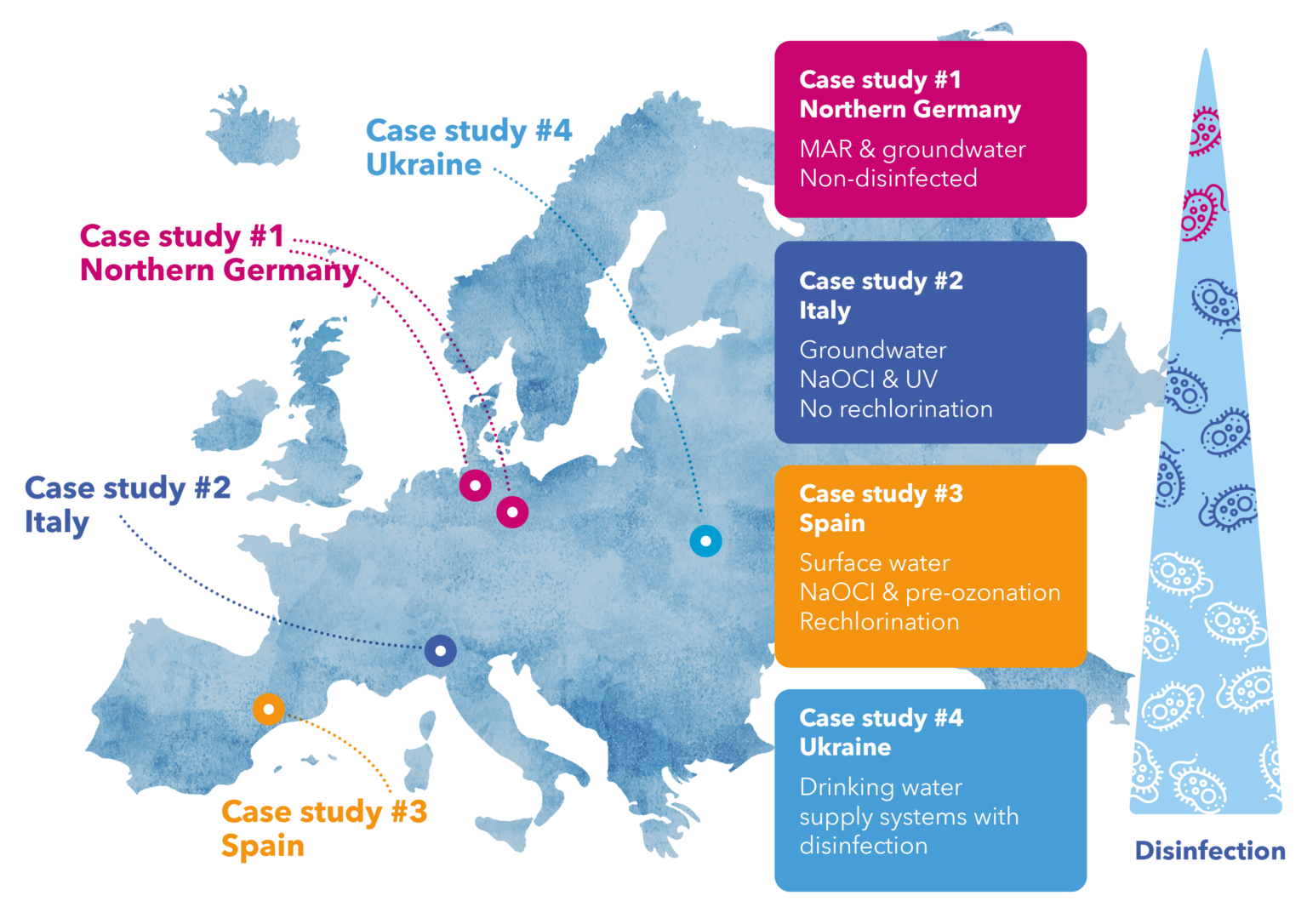 Case Studies – SafeCREW